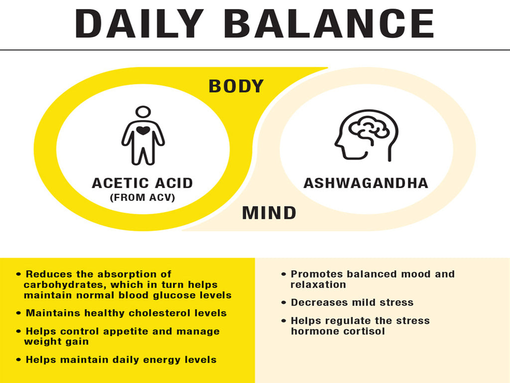 Balance ACV Supplement